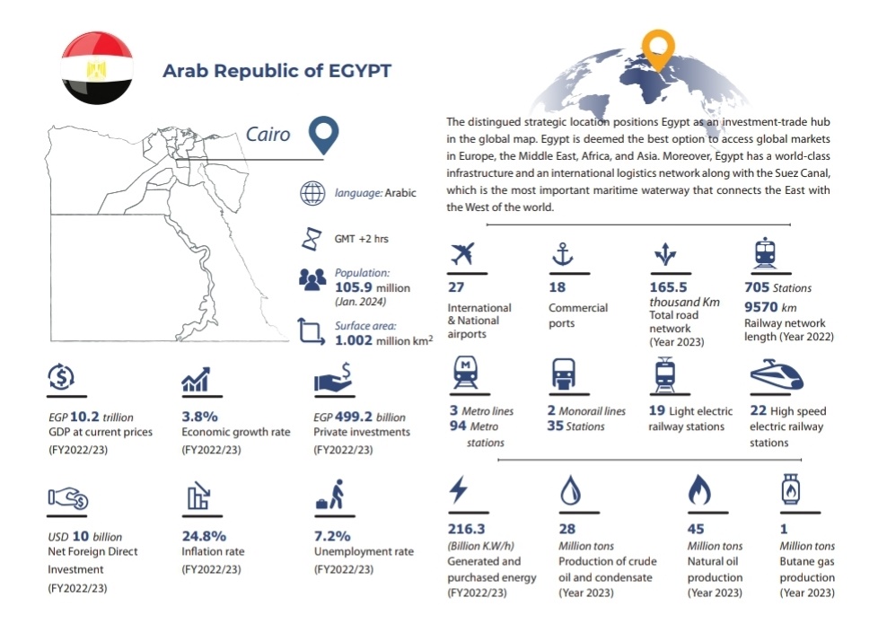 Egypt’s trade agreements, the relevant rules of origin, and the ...